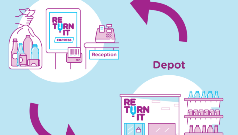 ‘Return-It’ because it makes cents - Return It