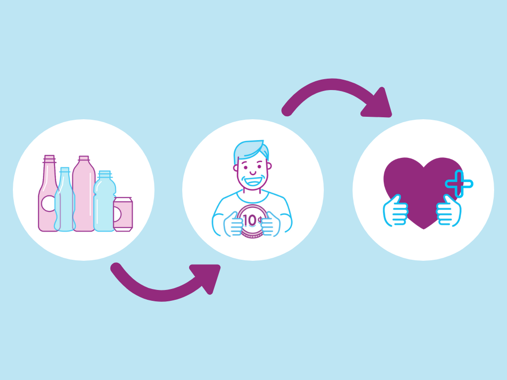 Increase your fundraising with Return-It's charity and community group ...